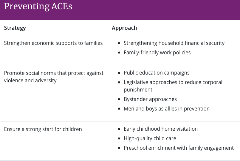 Adverse childhood experiences: what are they and what can be done about ...