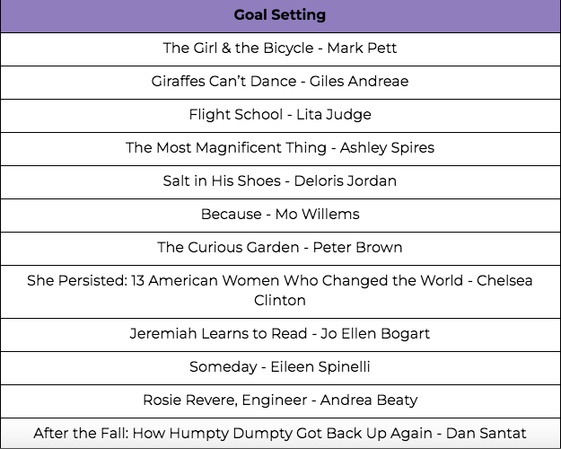 JANUARY 2024 SEL THEME – GOAL SETTING – Resources and Picture books
