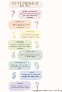 MAY 2024 SEL THEME – RESILIENCE & PERSEVERANCE – The 7 Cs