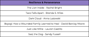 MAY 2024 SEL THEME – RESILIENCE & PERSEVERANCE – Picture book list